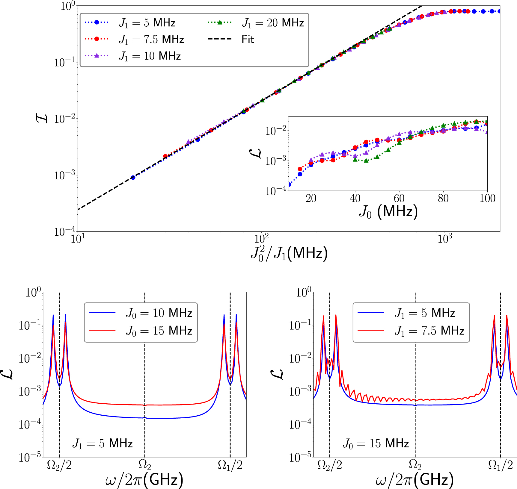 Quantum gates in coupled quantum dots controlled by coupling modulation ...