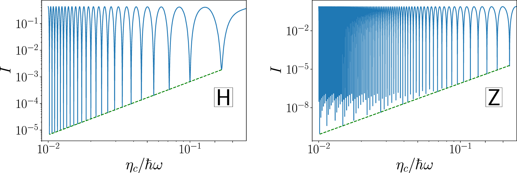 Quantum gates in coupled quantum dots controlled by coupling modulation ...