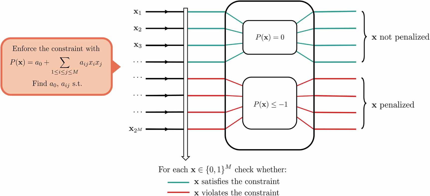 Optimized QUBO formulation methods for quantum computing - IOPscience