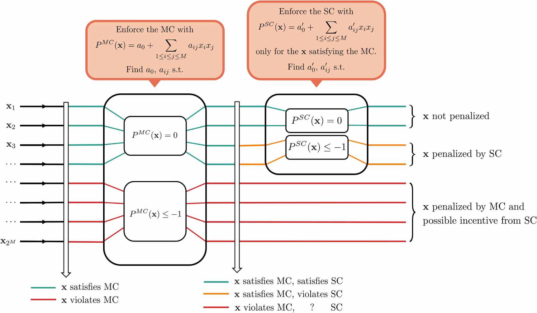 Optimized QUBO formulation methods for quantum computing - IOPscience