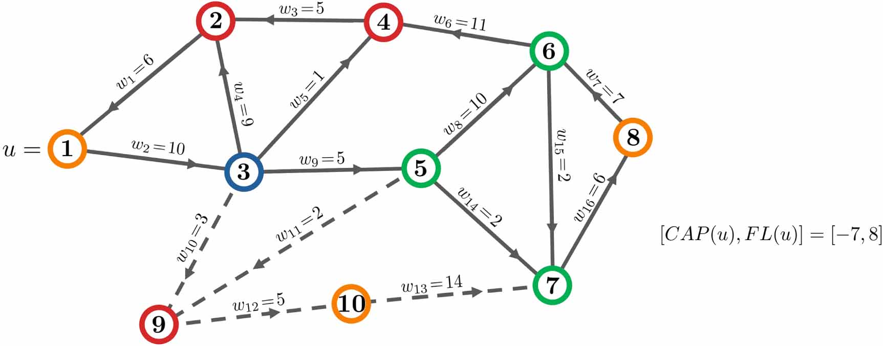 Optimized QUBO formulation methods for quantum computing - IOPscience