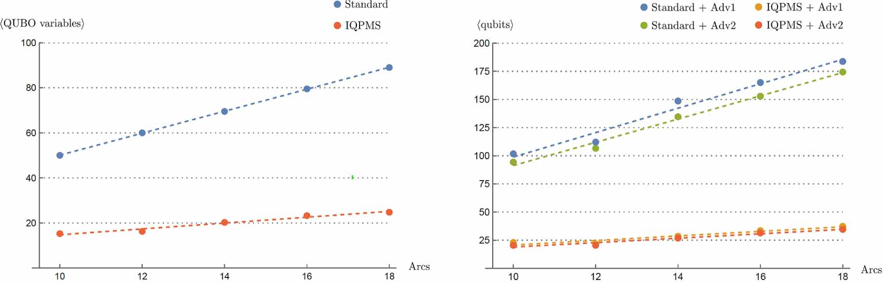 Optimized QUBO formulation methods for quantum computing - IOPscience