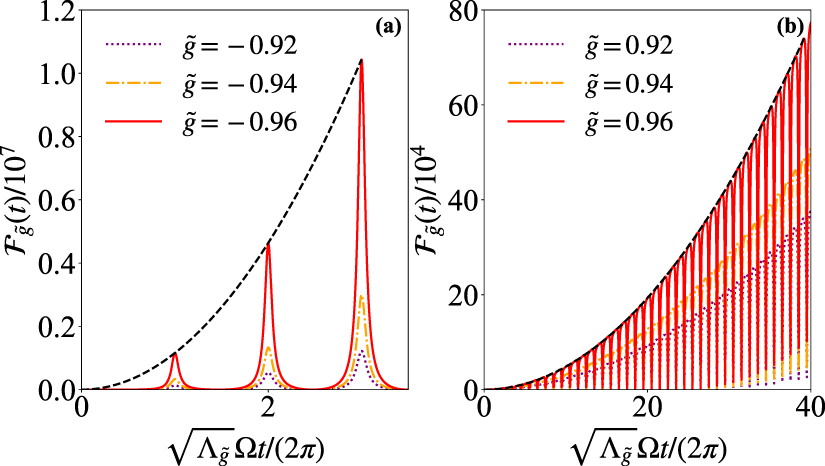 Investigating Lipkin–Meshkov–Glick model and criticality-enhanced ...