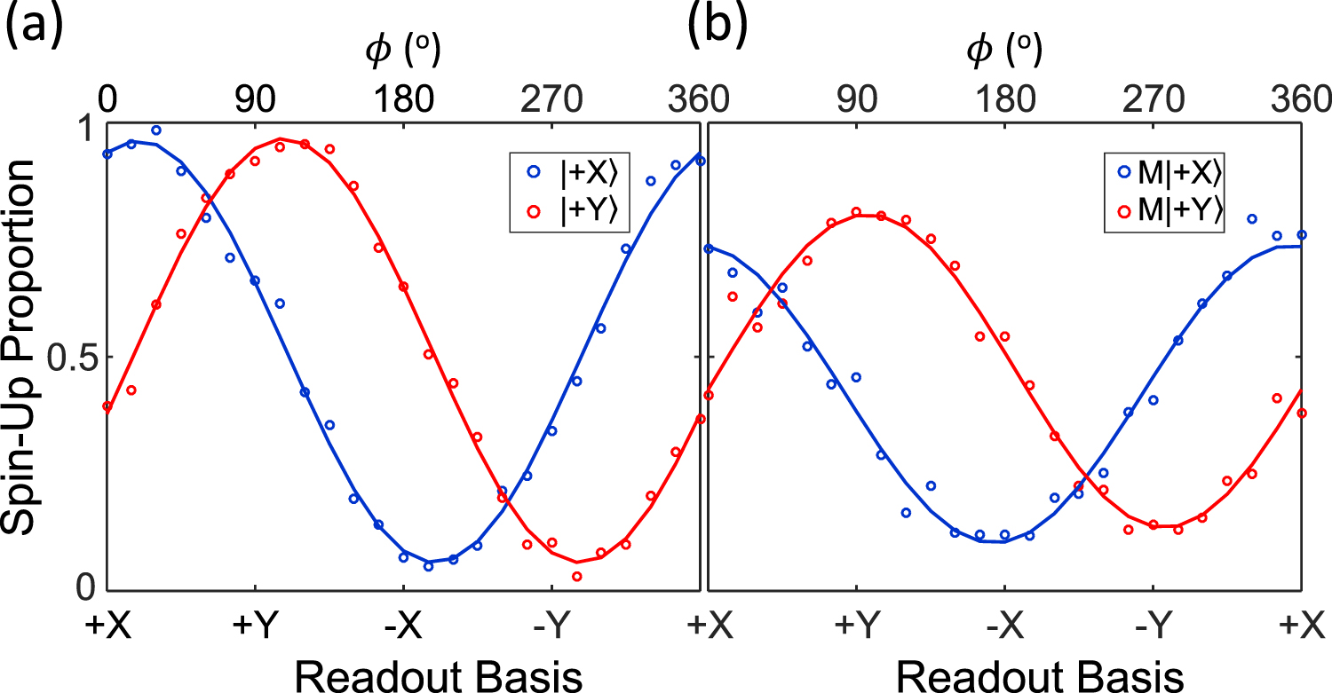 A single-atom quantum memory in silicon - IOPscience