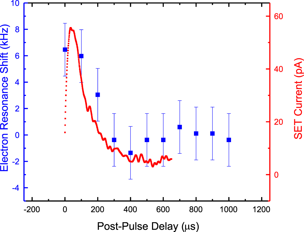 A single-atom quantum memory in silicon - IOPscience