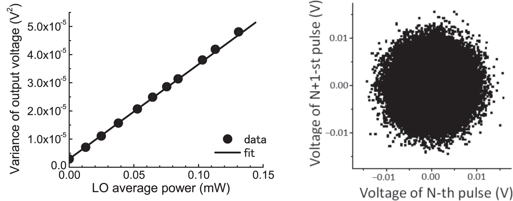 Implementation of continuous-variable quantum key distribution with discrete modulation - IOPscience