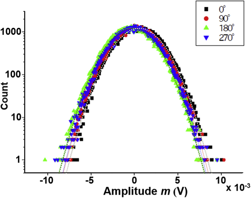 Implementation of continuous-variable quantum key distribution with discrete modulation - IOPscience