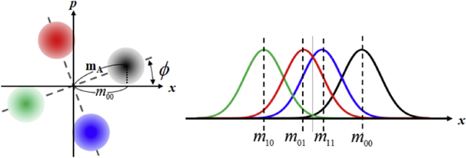 Implementation of continuous-variable quantum key distribution with discrete modulation - IOPscience