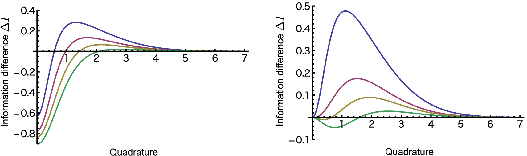 Implementation of continuous-variable quantum key distribution with discrete modulation - IOPscience
