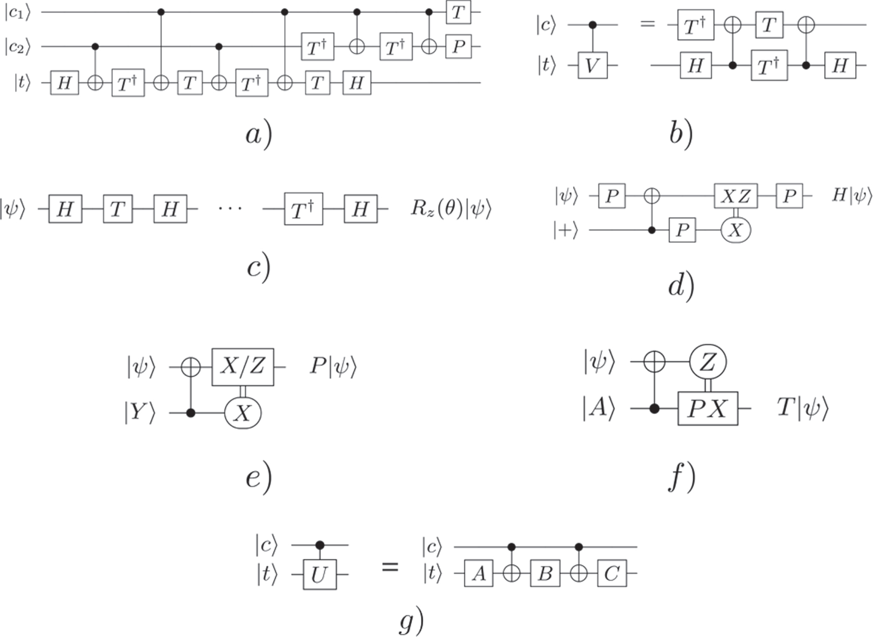 Fault-tolerant, high-level quantum circuits: form, compilation and ...