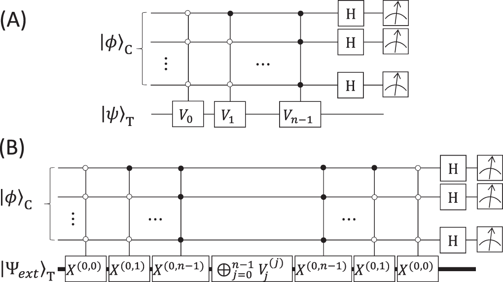 Quantum processing by remote quantum control - IOPscience