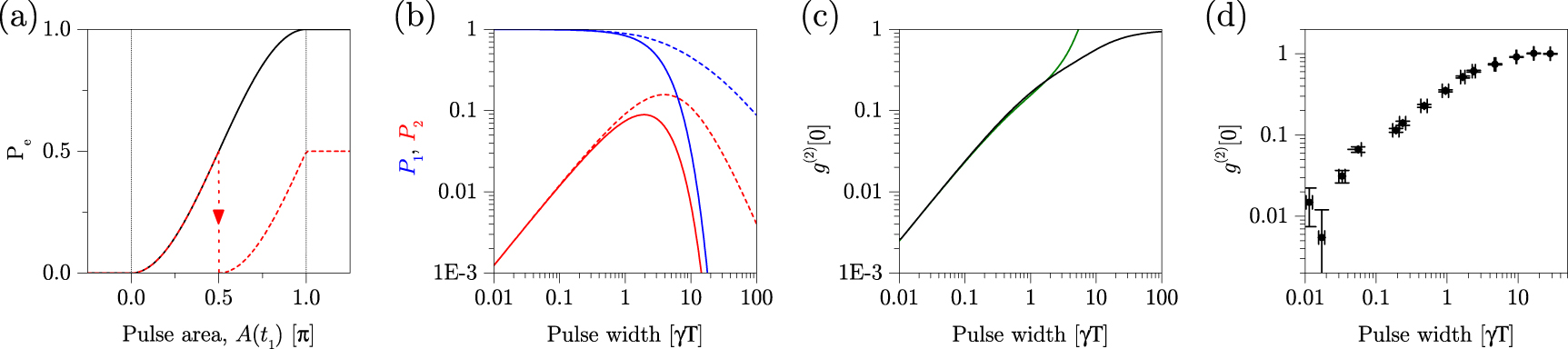 Pulsed Rabi oscillations in quantum two-level systems: beyond the area ...