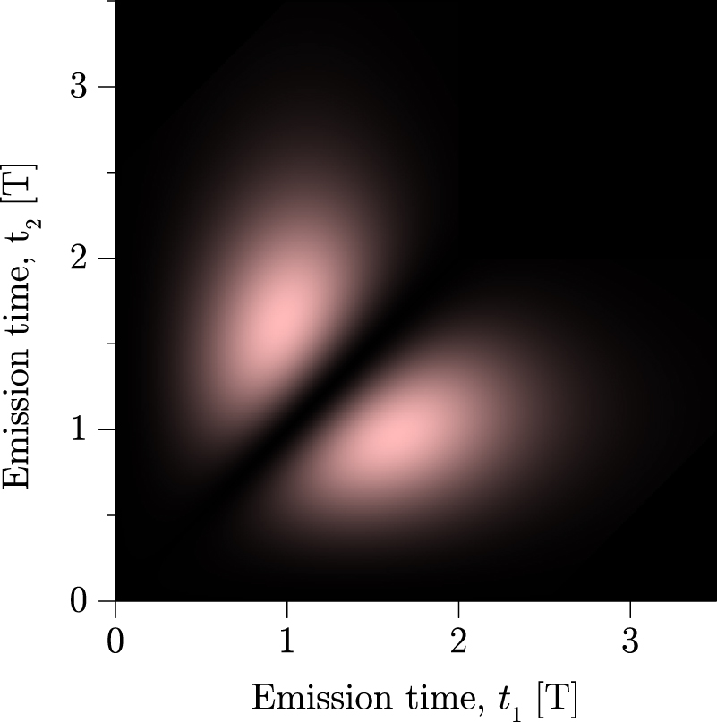 Pulsed Rabi oscillations in quantum two-level systems: beyond the area ...