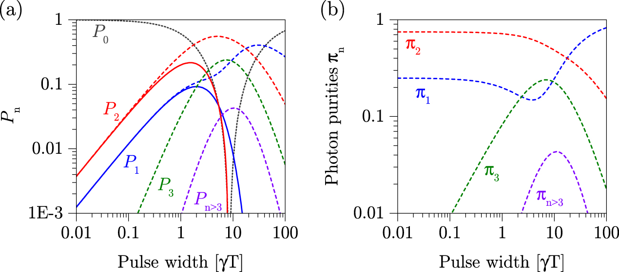 Pulsed Rabi oscillations in quantum two-level systems: beyond the area ...