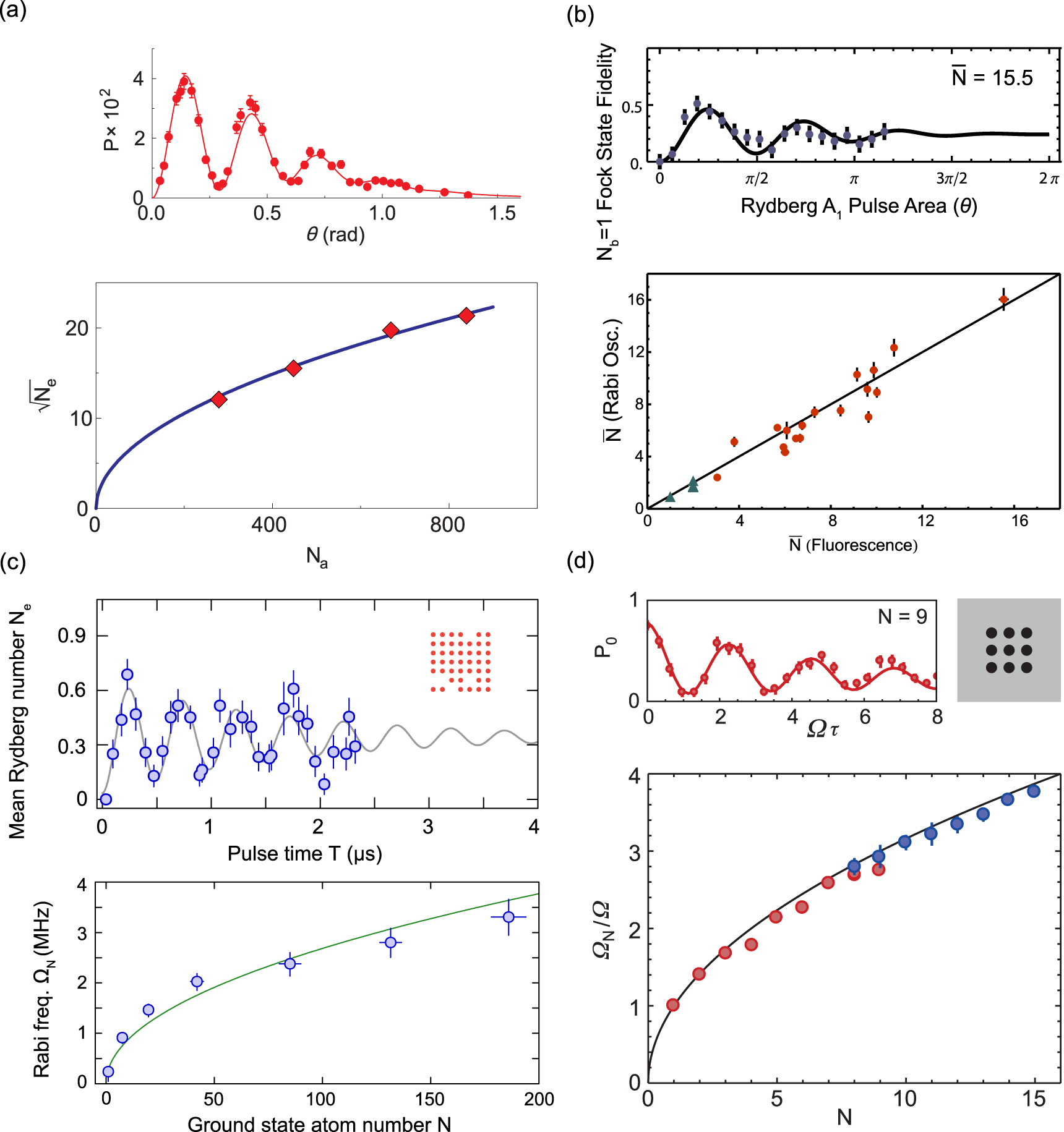 Quantum simulation of transverse Ising models with Rydberg atoms ...
