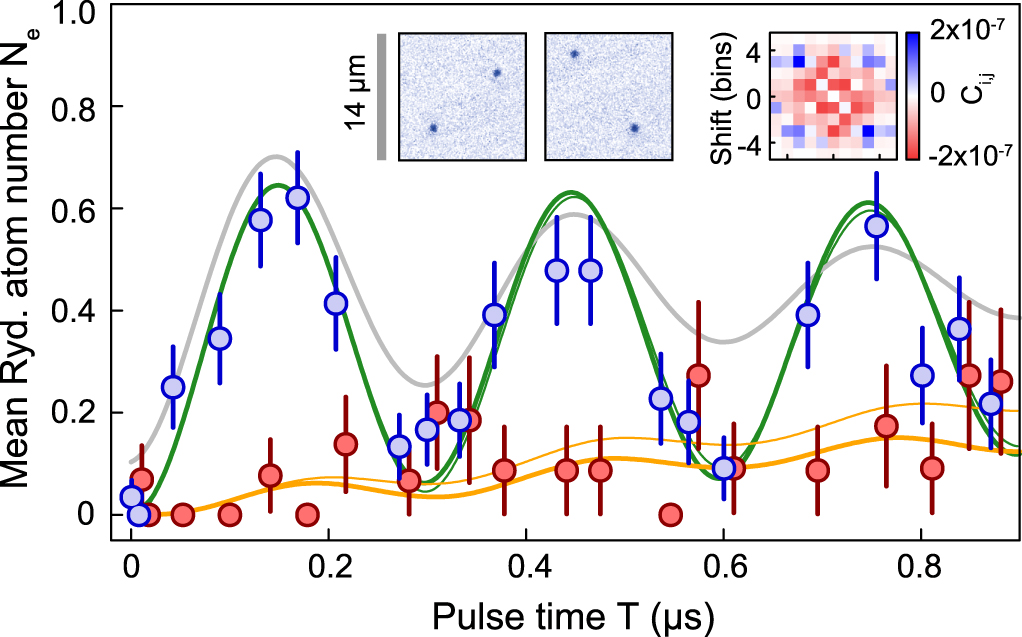 Quantum simulation of transverse Ising models with Rydberg atoms - IOPscience