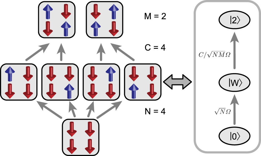 Quantum simulation of transverse Ising models with Rydberg atoms ...
