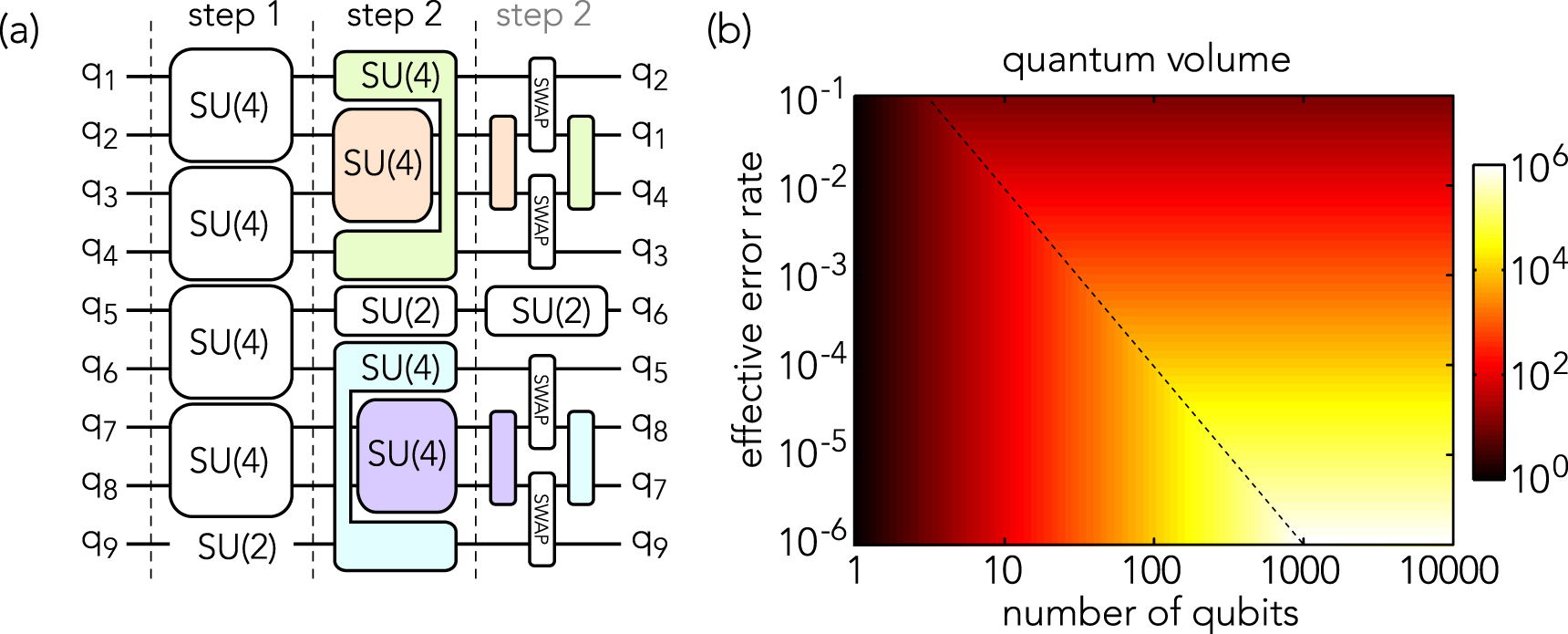 Quantum optimization using variational algorithms on near-term quantum ...