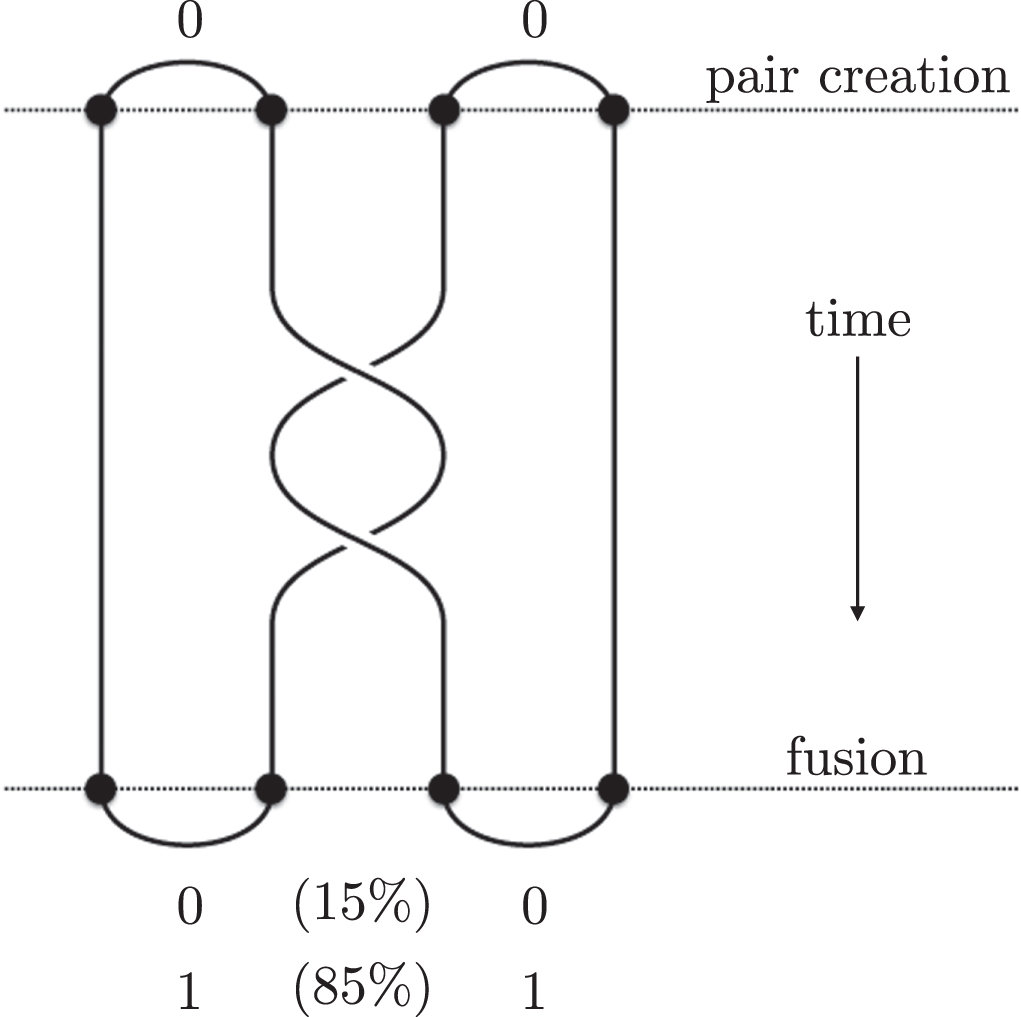 Introduction to topological quantum computation with non-Abelian anyons ...
