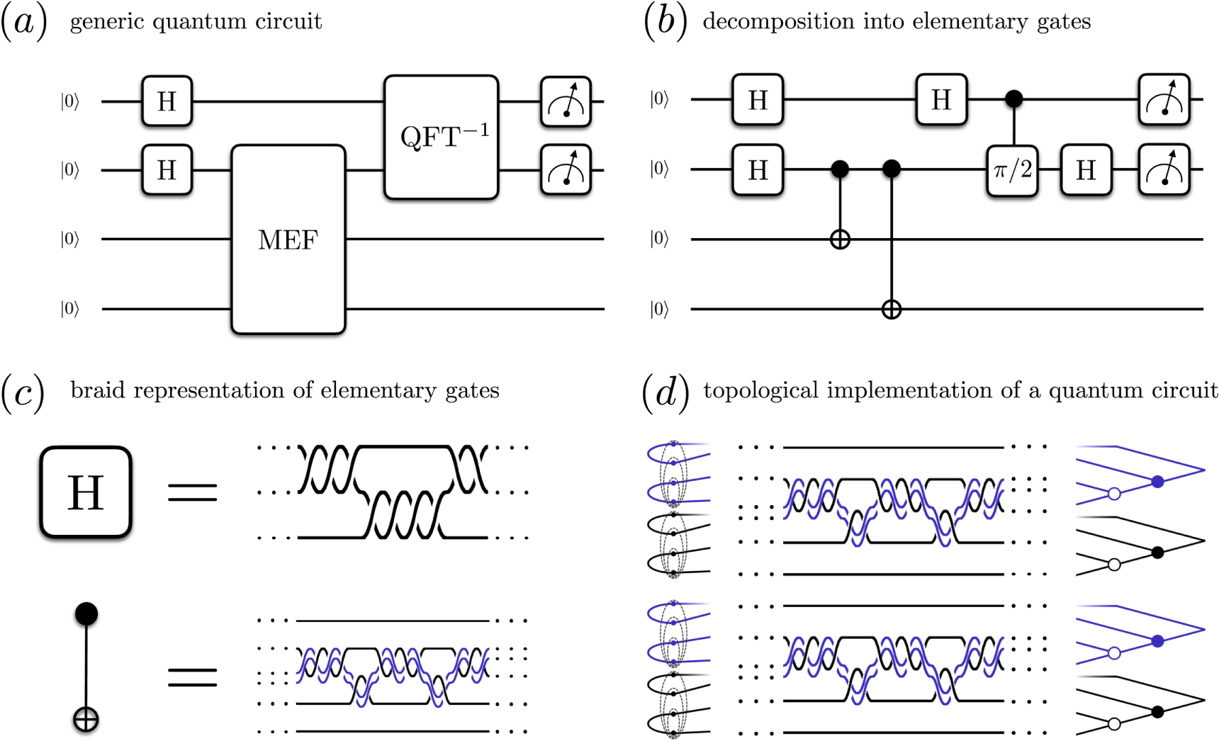 Introduction to topological quantum computation with non-Abelian anyons ...