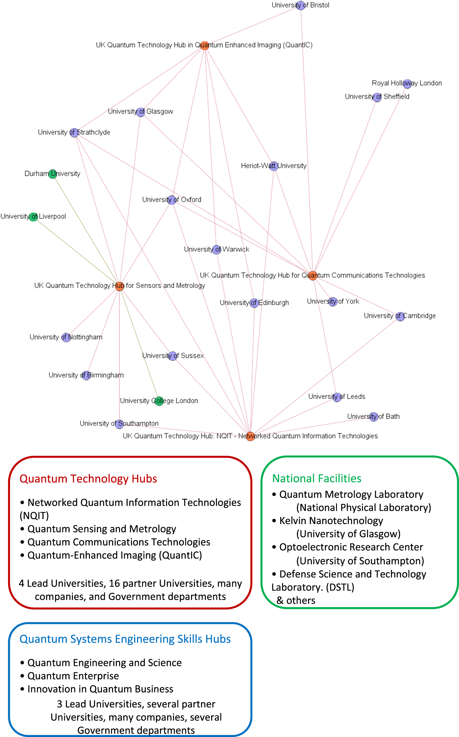 quantum technology uk
