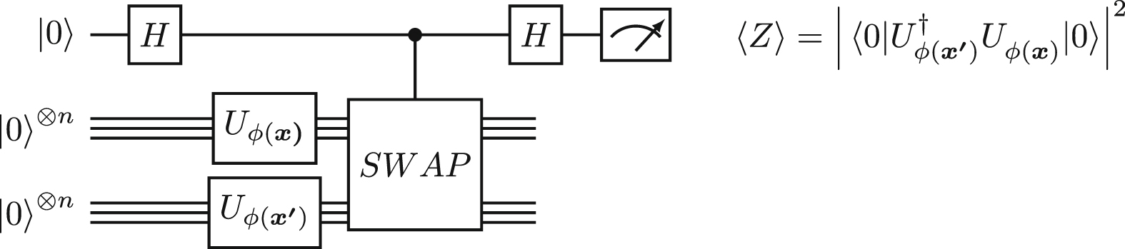 Parameterized quantum circuits as machine learning models - IOPscience