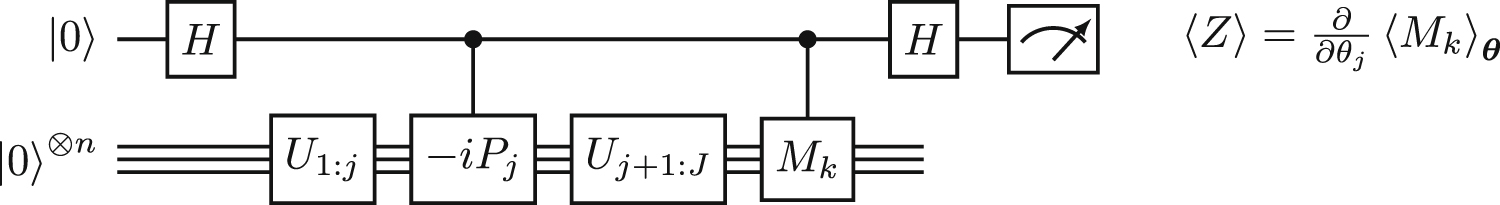 Parameterized quantum circuits as machine learning models - IOPscience