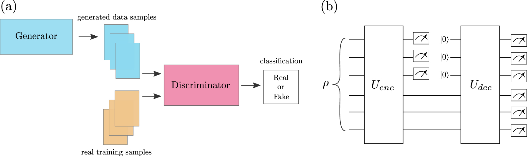 Parameterized quantum circuits as machine learning models - IOPscience