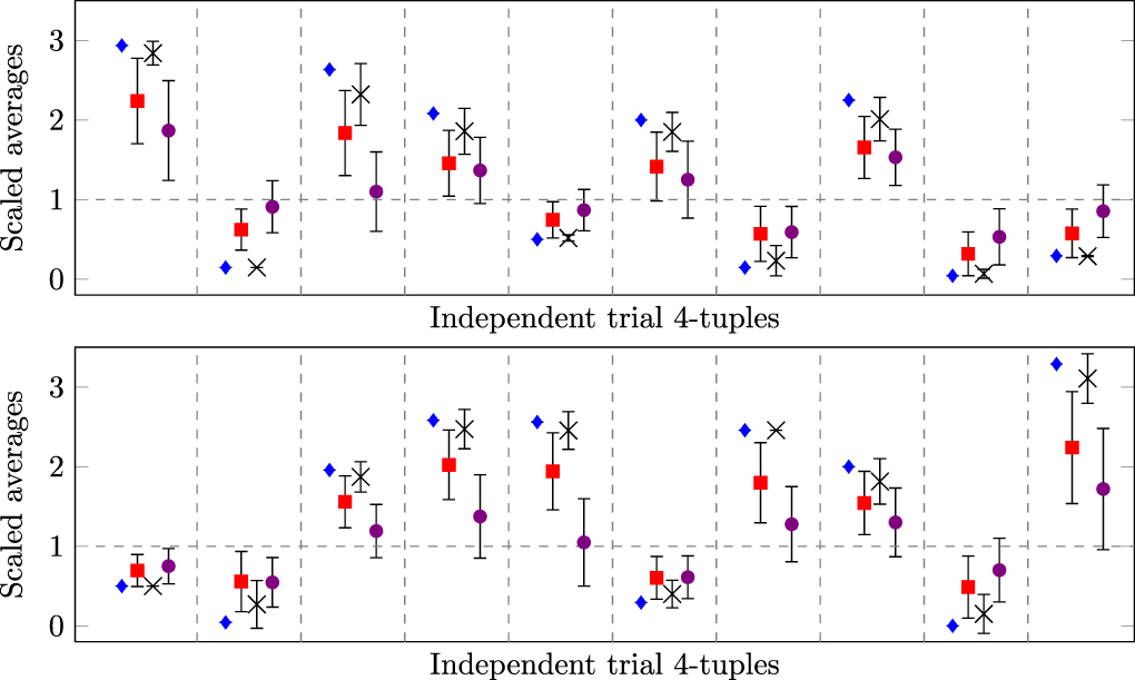 Methods for classically simulating noisy networked quantum architectures - IOPscience