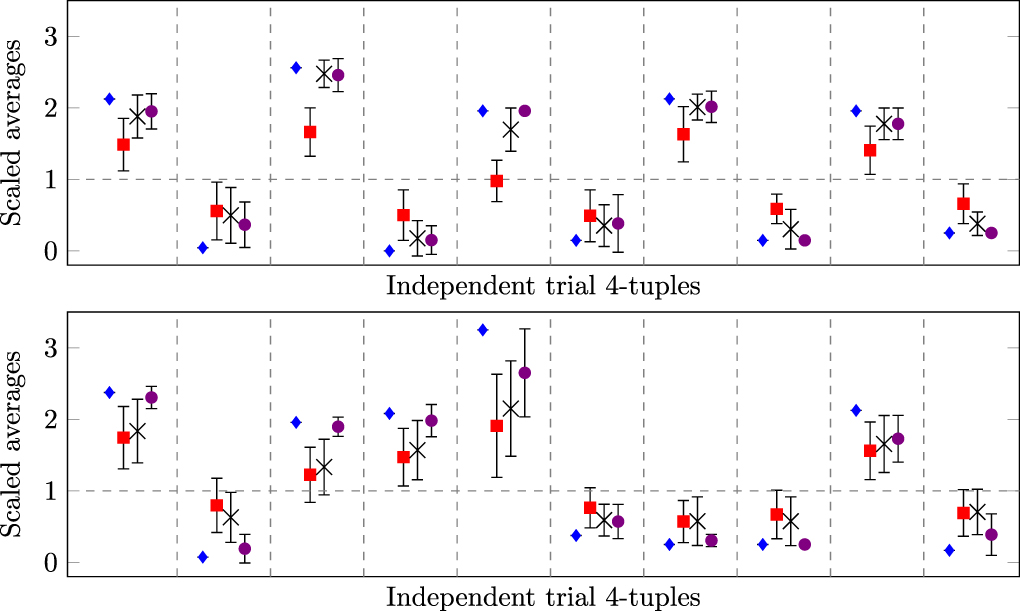 Methods for classically simulating noisy networked quantum architectures - IOPscience