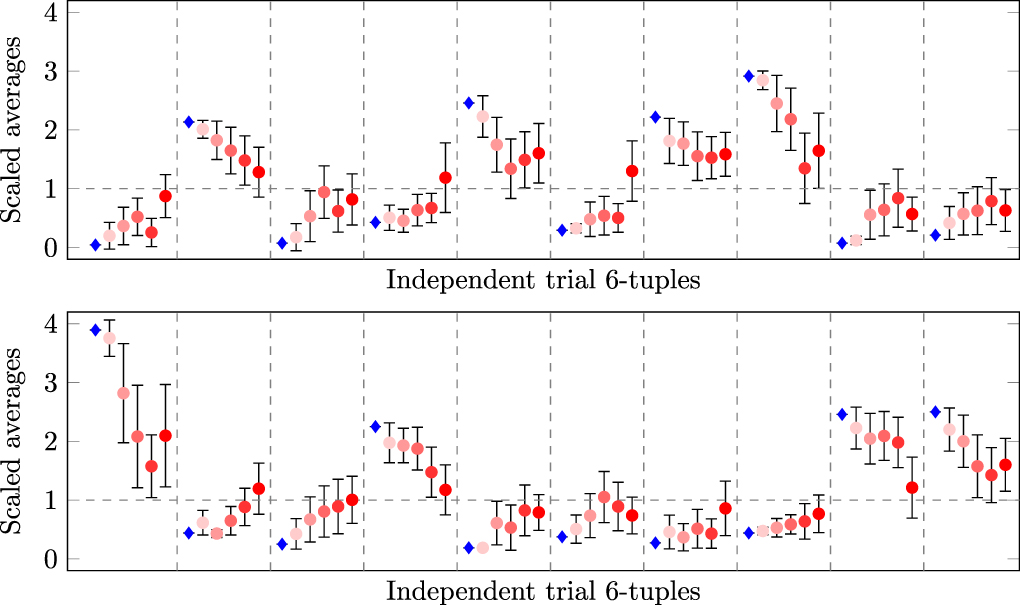 Methods for classically simulating noisy networked quantum architectures - IOPscience