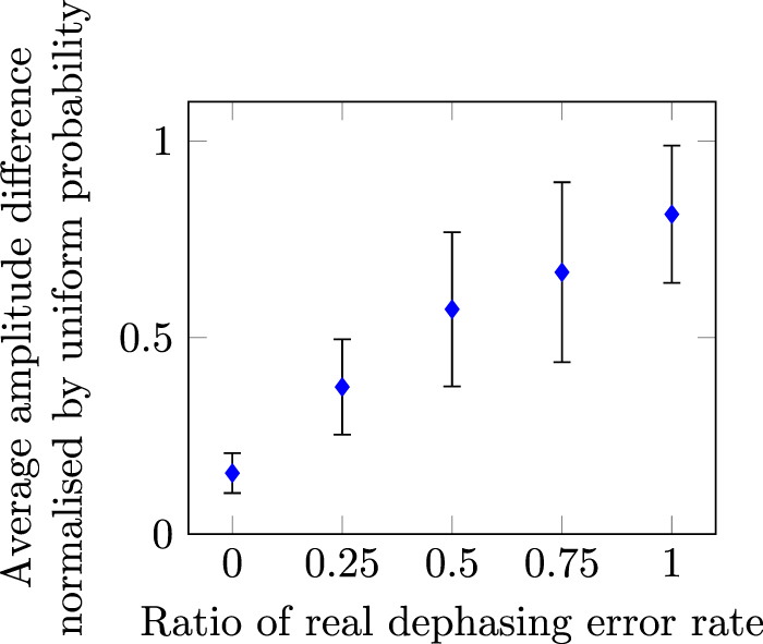 Methods for classically simulating noisy networked quantum architectures - IOPscience