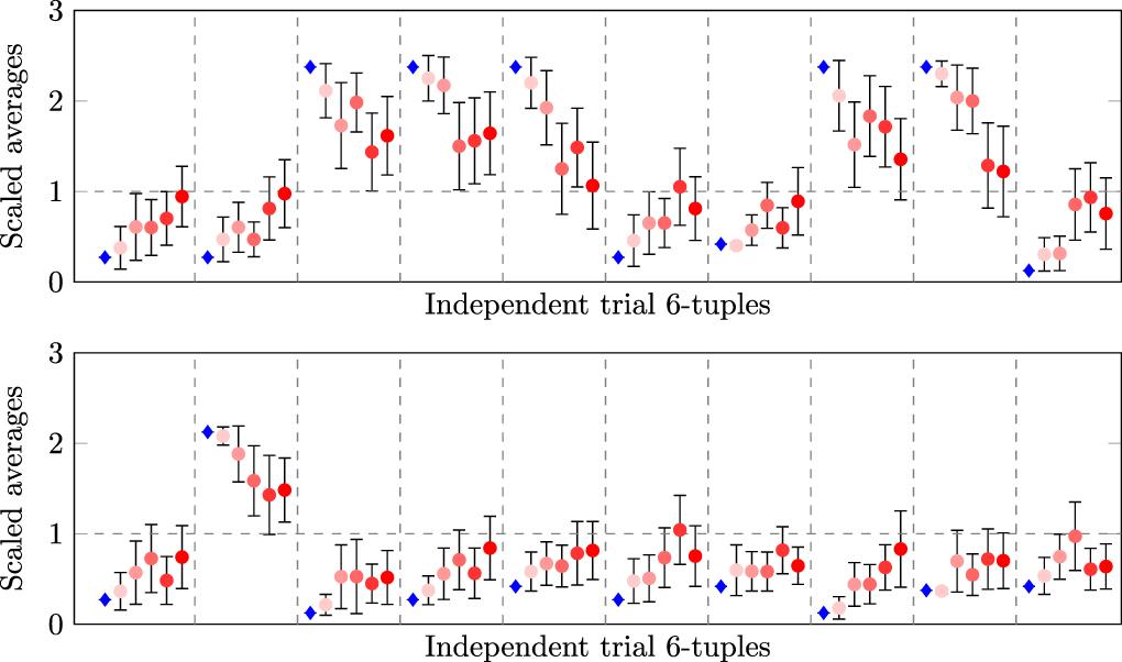 Methods for classically simulating noisy networked quantum architectures - IOPscience