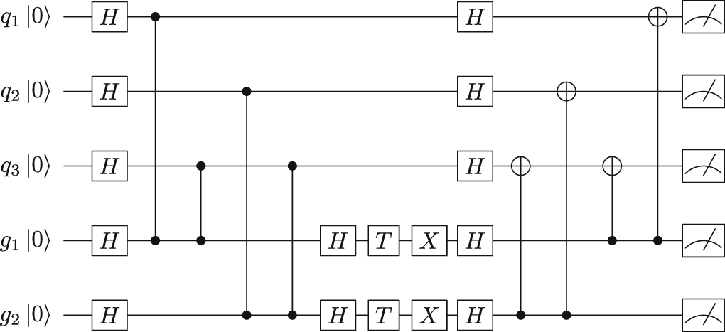 Methods for classically simulating noisy networked quantum architectures - IOPscience
