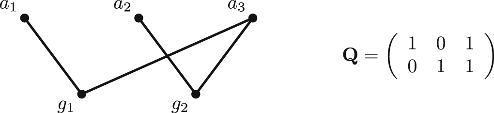 Methods for classically simulating noisy networked quantum architectures - IOPscience