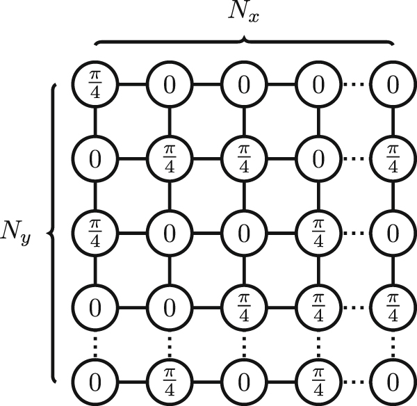 Methods for classically simulating noisy networked quantum architectures - IOPscience