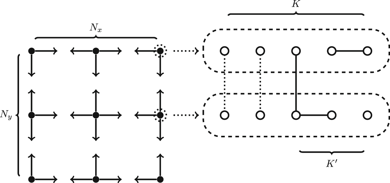 Methods for classically simulating noisy networked quantum architectures - IOPscience