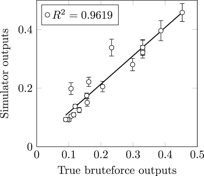Methods for classically simulating noisy networked quantum architectures - IOPscience