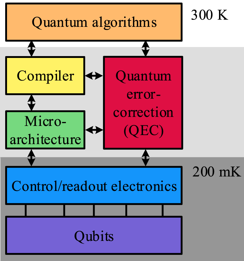 Control electronics for semiconductor spin qubits - IOPscience