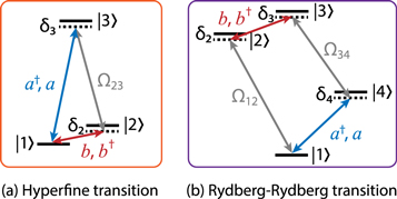 Perspectives on quantum transduction - IOPscience
