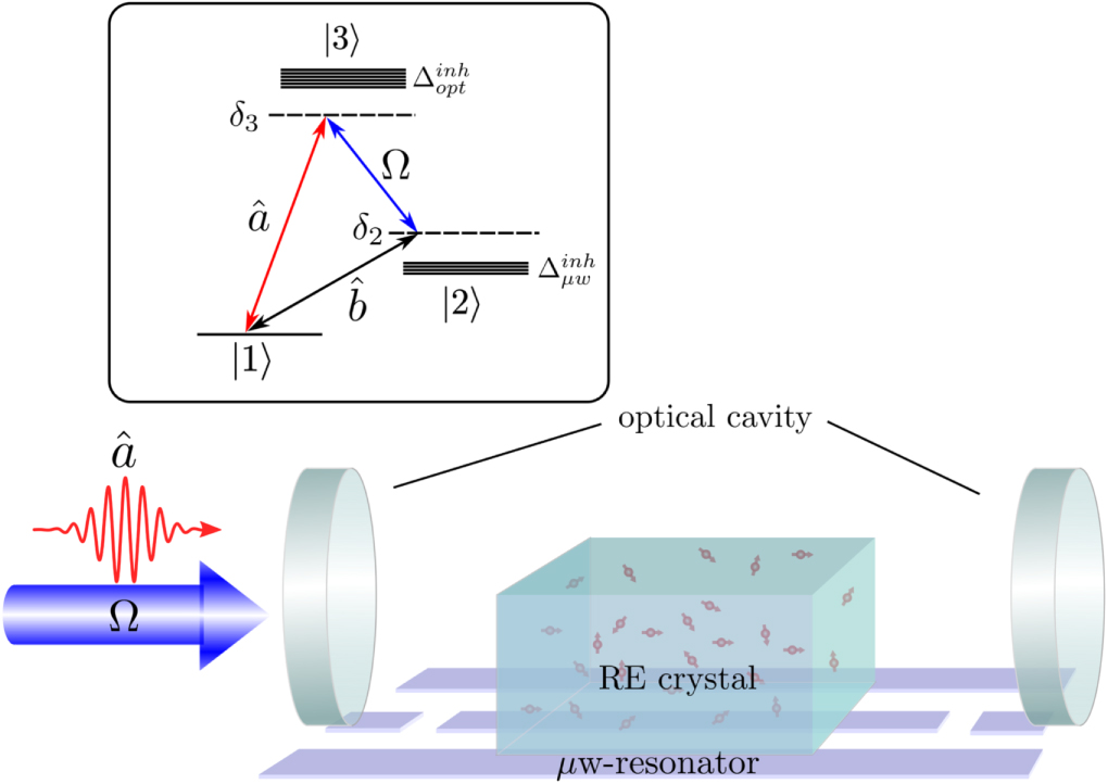 Perspectives on quantum transduction - IOPscience