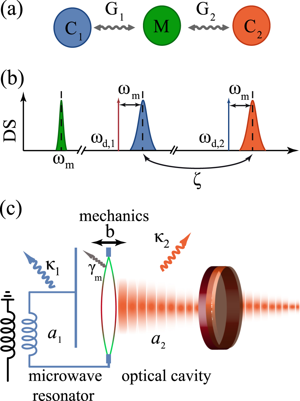 Perspectives on quantum transduction - IOPscience