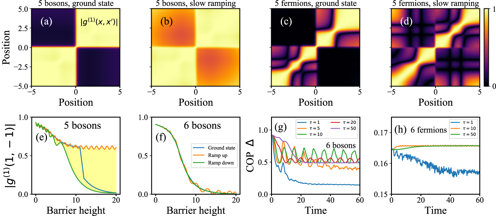 MCTDH-X: The multiconfigurational time-dependent Hartree method for indistinguishable particles ...