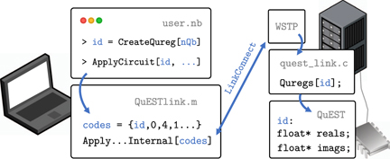 QuESTlink—Mathematica embiggened by a hardware-optimised quantum emulator - IOPscience