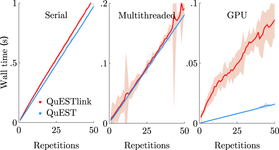 QuESTlink—Mathematica embiggened by a hardware-optimised quantum emulator - IOPscience