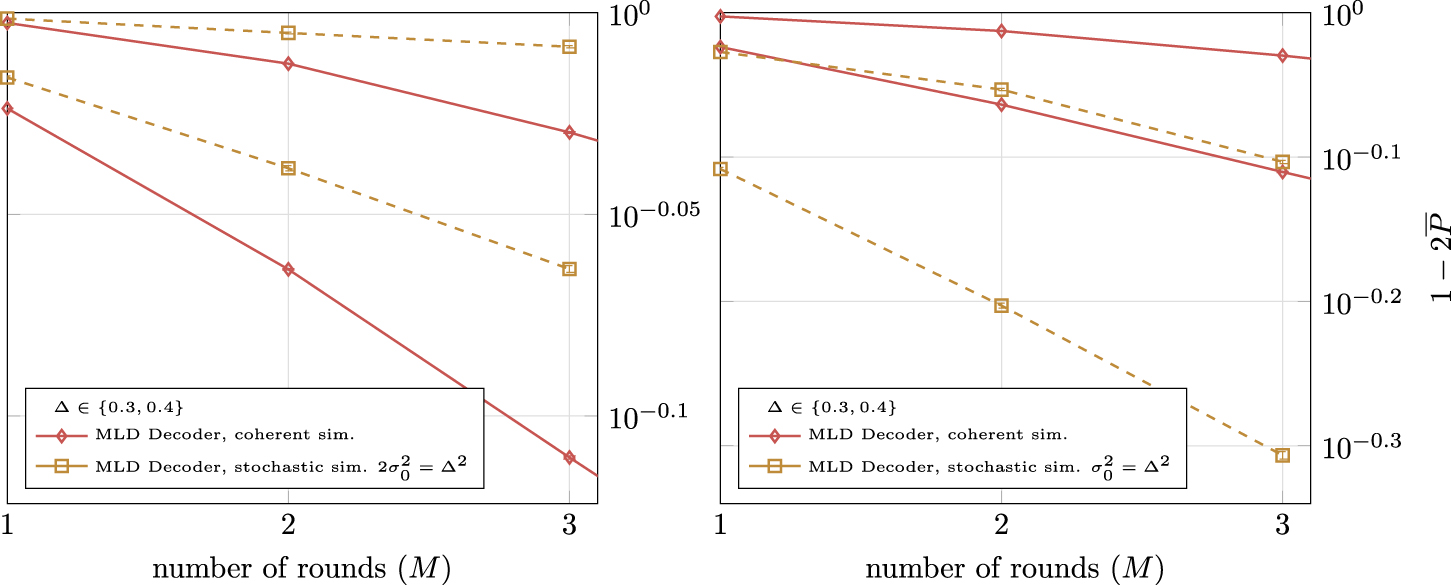 Towards scalable bosonic quantum error correction - IOPscience