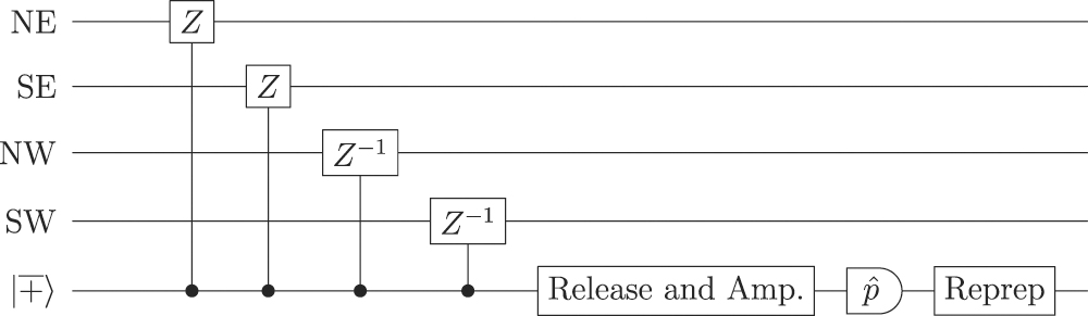 Towards scalable bosonic quantum error correction - IOPscience