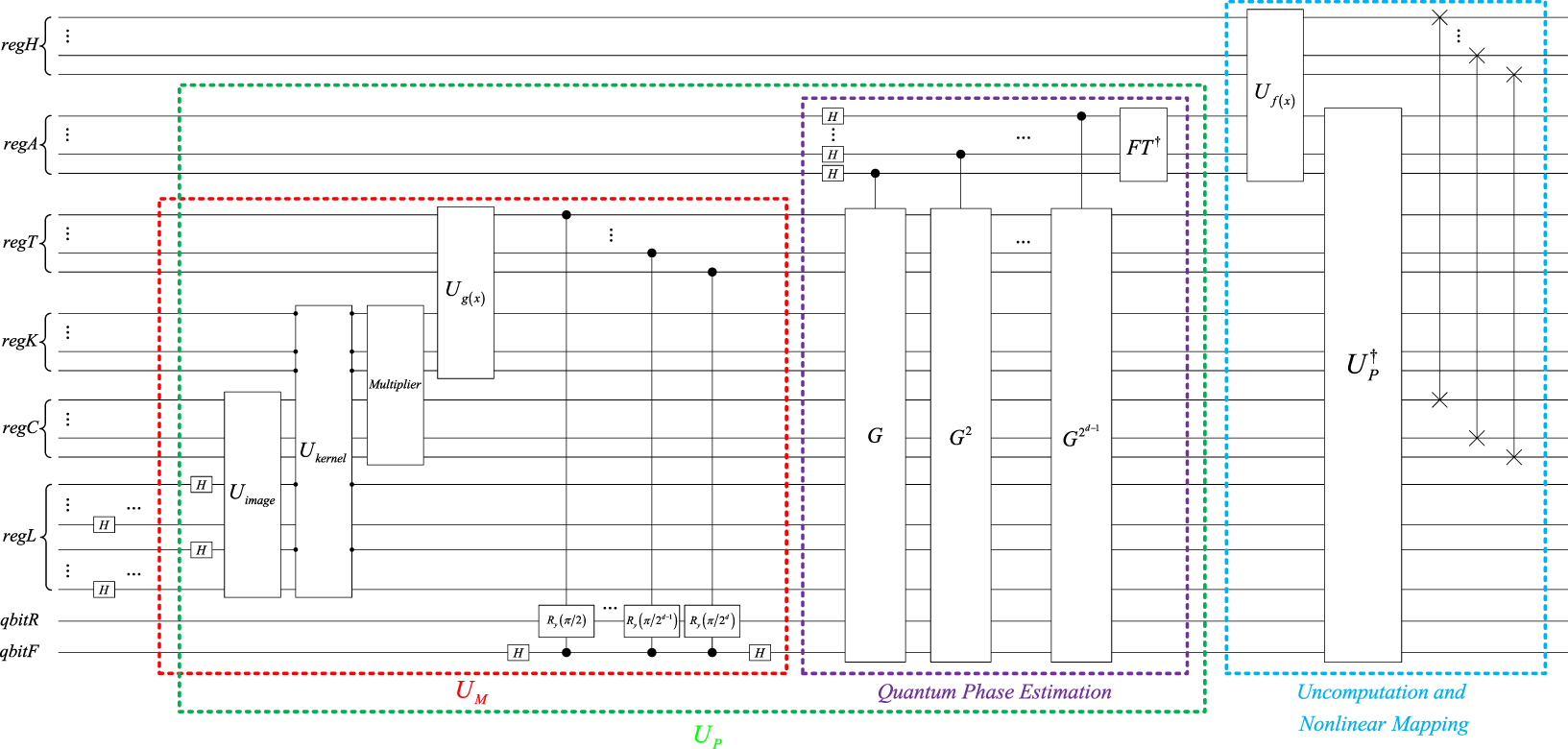 A quantum deep convolutional neural network for image recognition ...