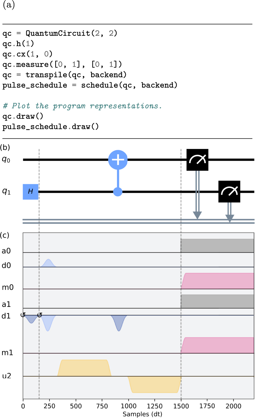 Qiskit pulse: programming quantum computers through the cloud with ...