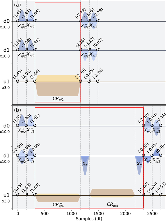 Qiskit pulse: programming quantum computers through the cloud with pulses - IOPscience